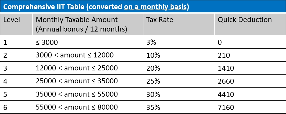 See How Much You Can Save with the Individual Income Tax Updates 2024!