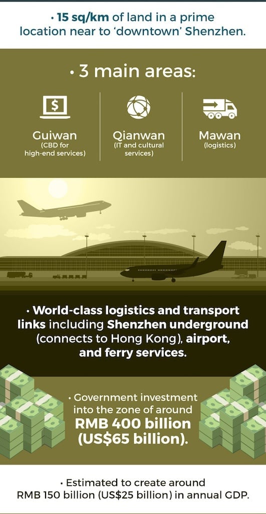 What is So Special About The Shenzhen Qianhai Special Economic Zone?