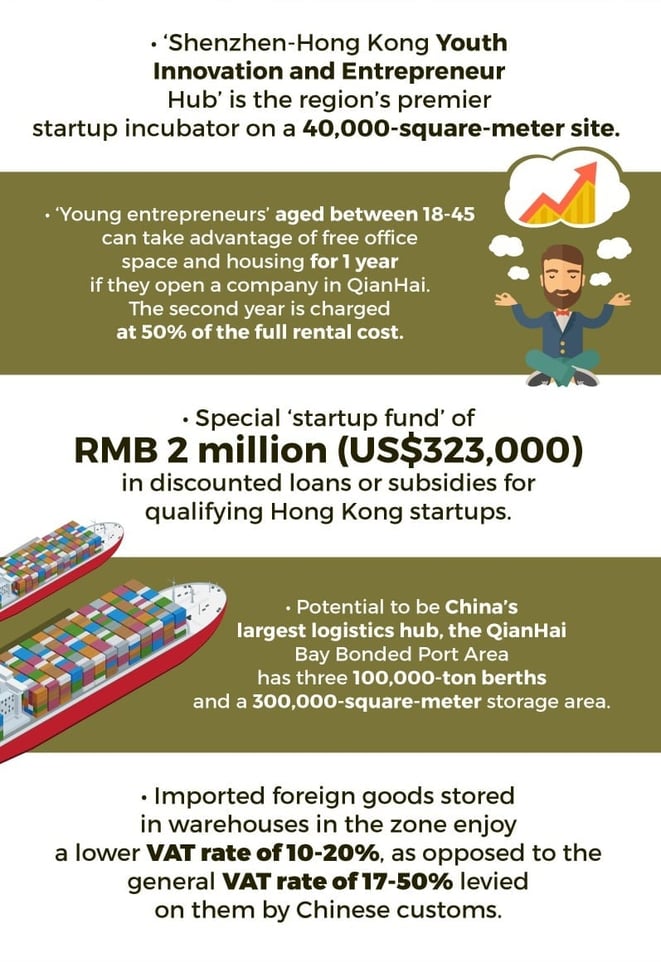 What is So Special About The Shenzhen Qianhai Special Economic Zone?