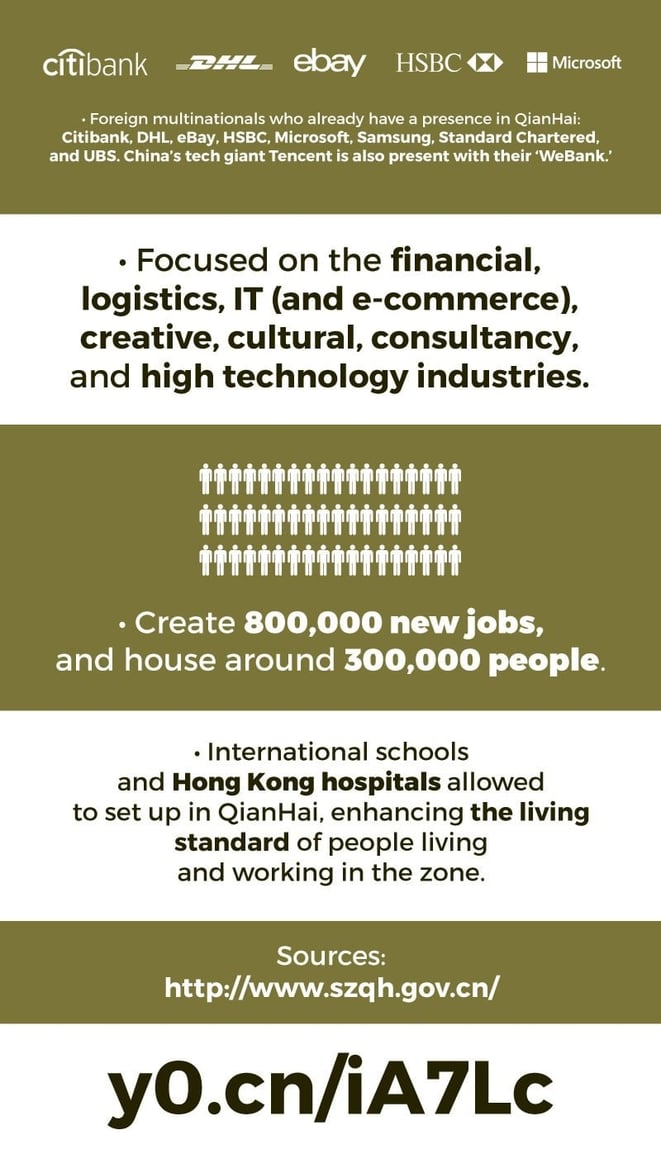 What is So Special About The Shenzhen Qianhai Special Economic Zone?