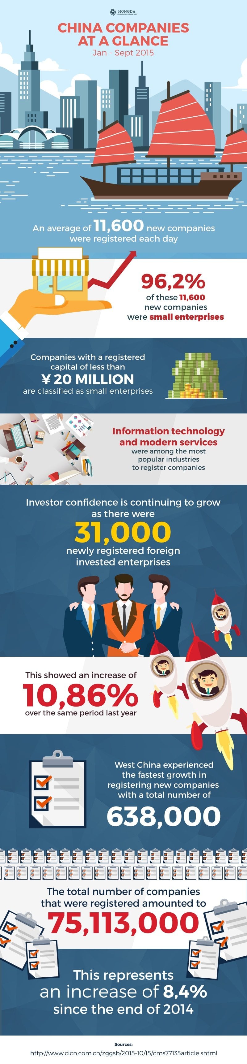 Starting a Business in China: Companies By the Numbers