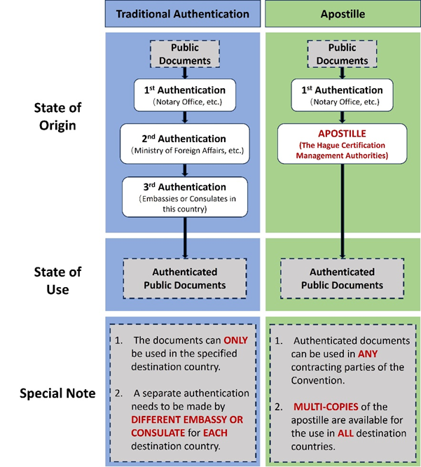 China Joins Apostille Convention – What Benefits Does This Bring?